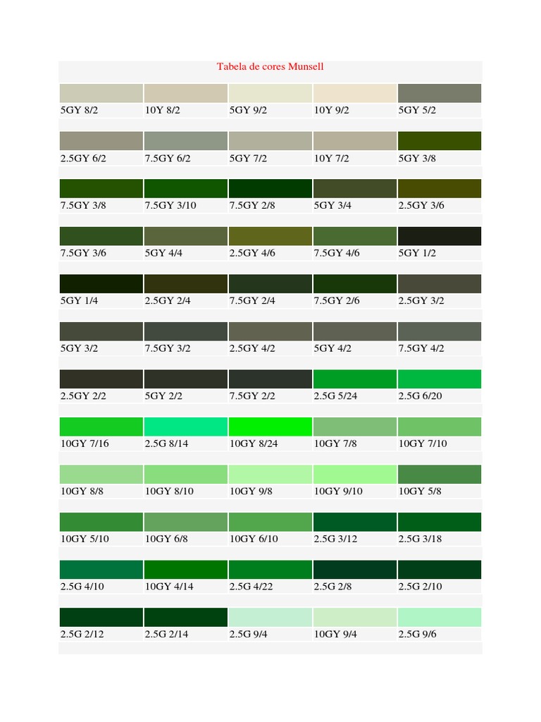 Tabela de Cores Munsell | PDF