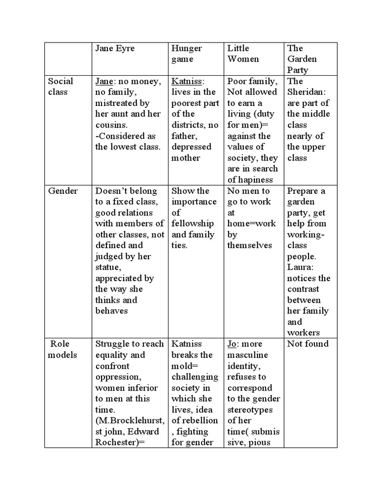 Tableau Portfolio | PDF | Gender | Gender Studies