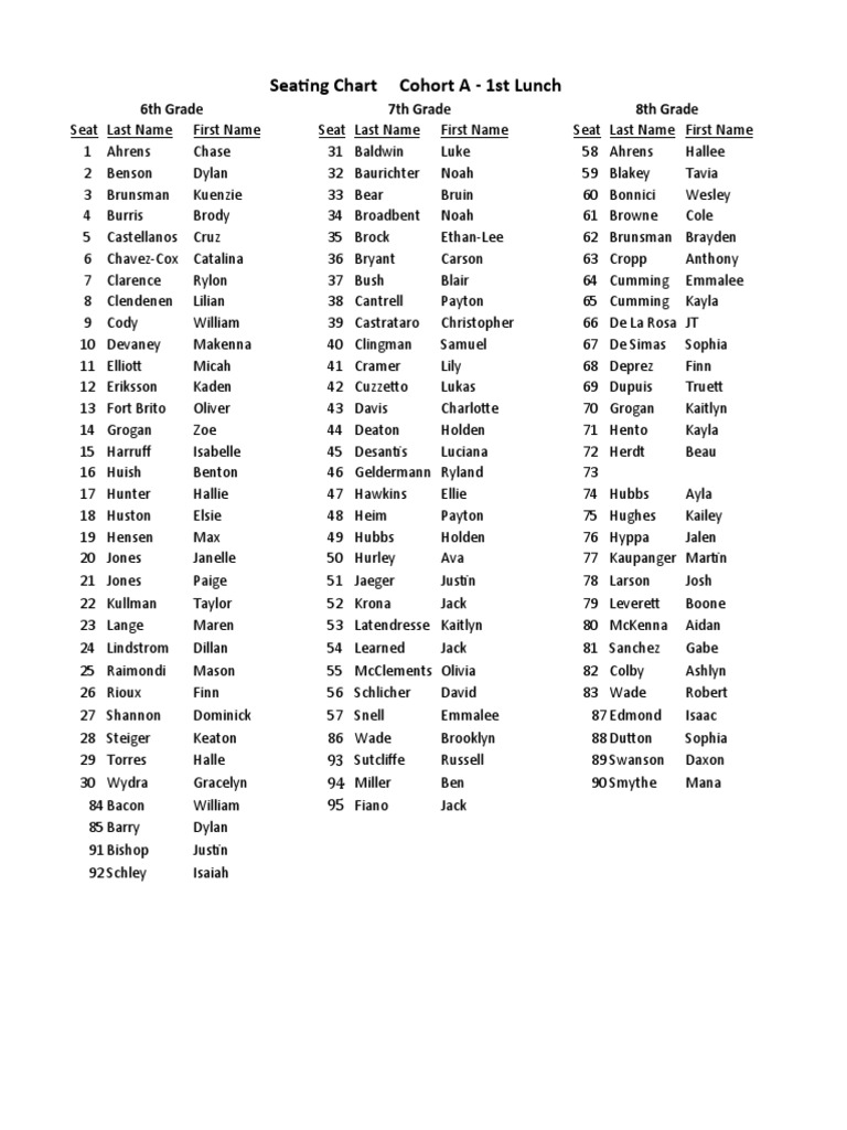 Seating Chart Cohort A - 1st Lunch: 6th Grade 7th Grade 8th Grade | PDF