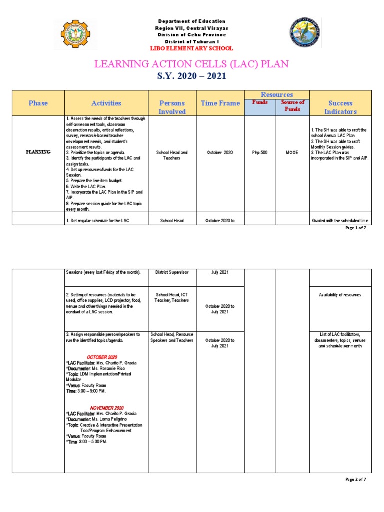 Learning Action Cells (Lac) Plan: Phase Activities Persons Involved ...