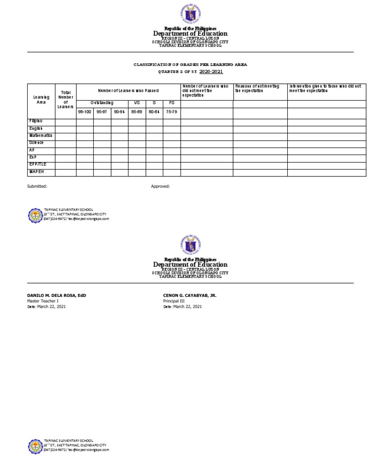 Classification of Grades Per Learning Area | PDF