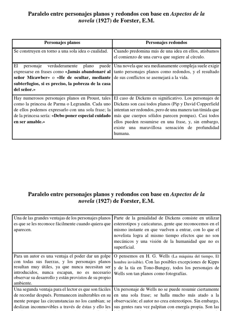 Personajes Planos y Redondos | PDF | Charles Dickens | HG Wells