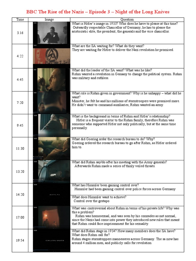 BBC The Rise of The Nazis - Episode 3 - Night of The Long Knives | PDF ...