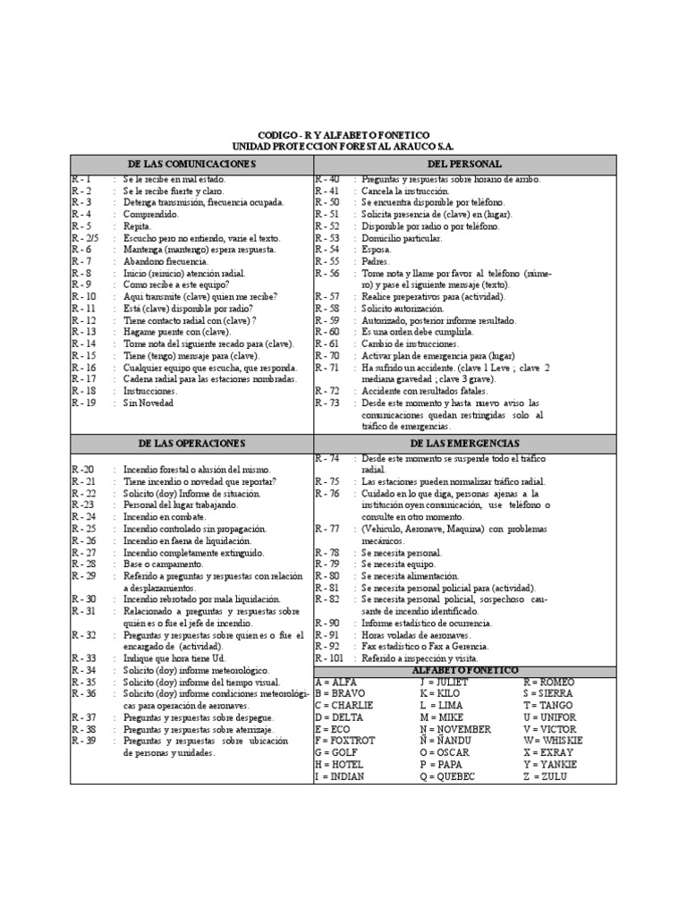 Codigo R | PDF | Aeronave | Aviación