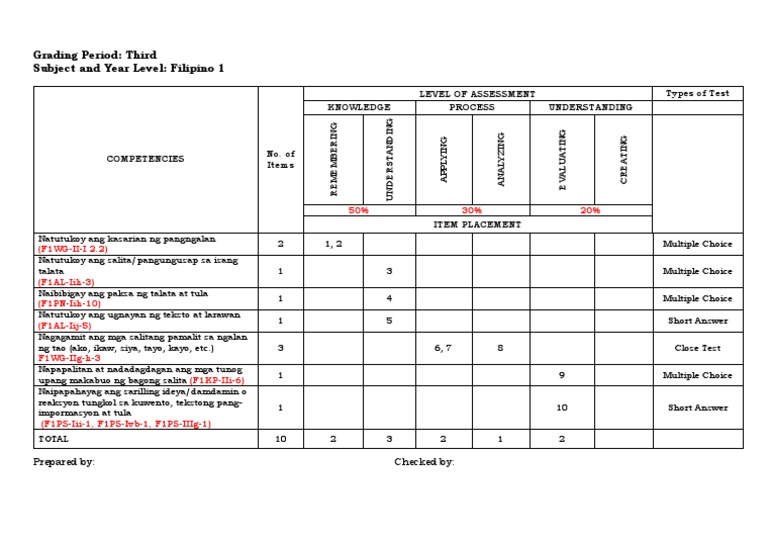 Two Way TOS Sample | PDF