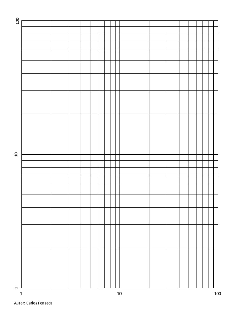 Papel Log-Log 2x2 | PDF
