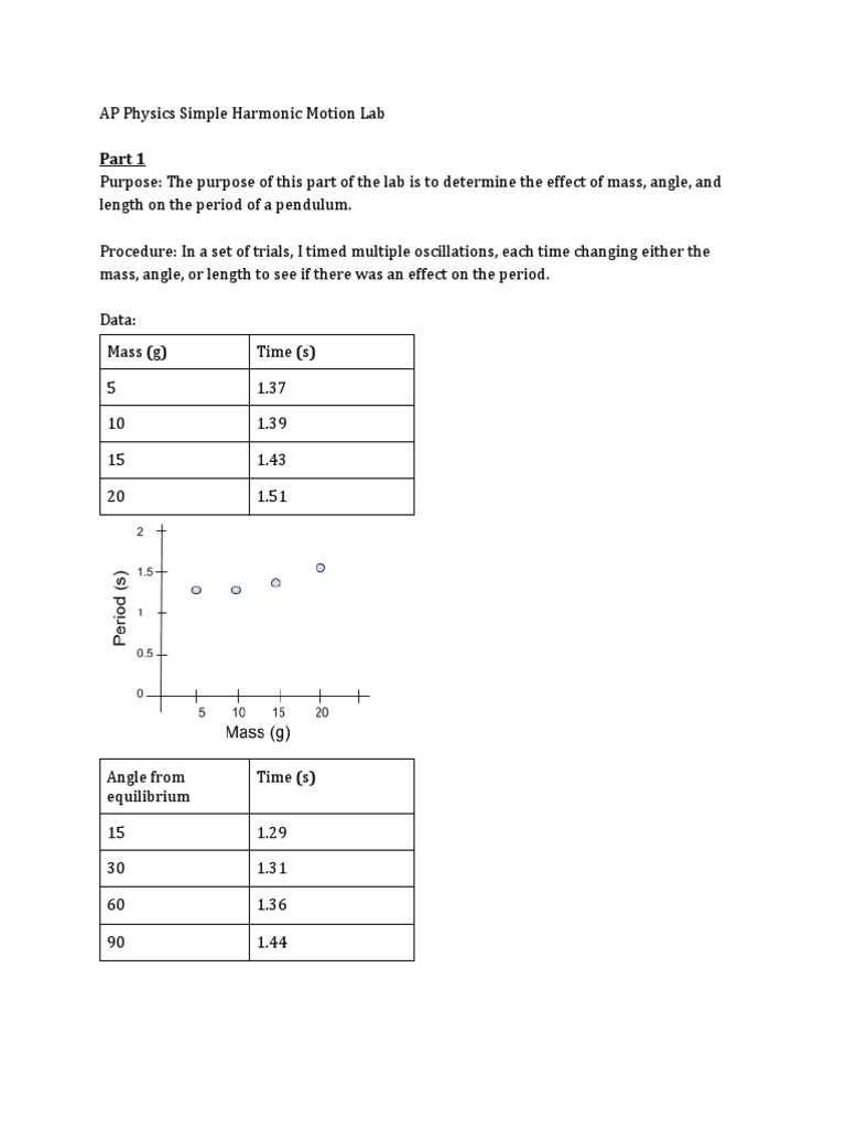 AP Physics 1 Simple Harmonic Motion Lab-SZhu | PDF | Teaching Methods ...