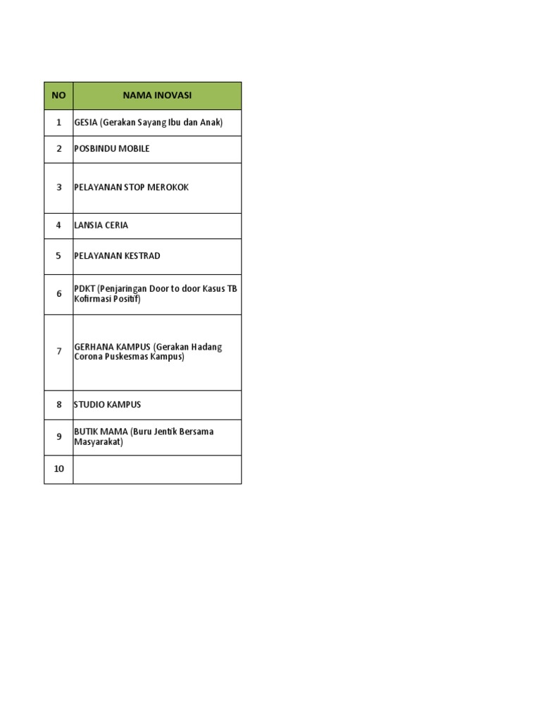 Indikator Inovasi 2021 | PDF