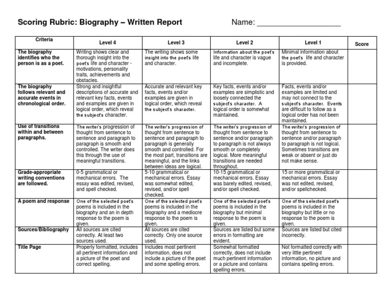 Scoring Rubric: Biography - Written Report: Name | PDF | Writers | Essays