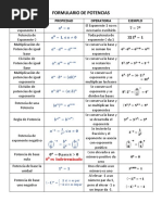 Formulario Tema 1. Radicales | PDF | Enseñanza de matemática