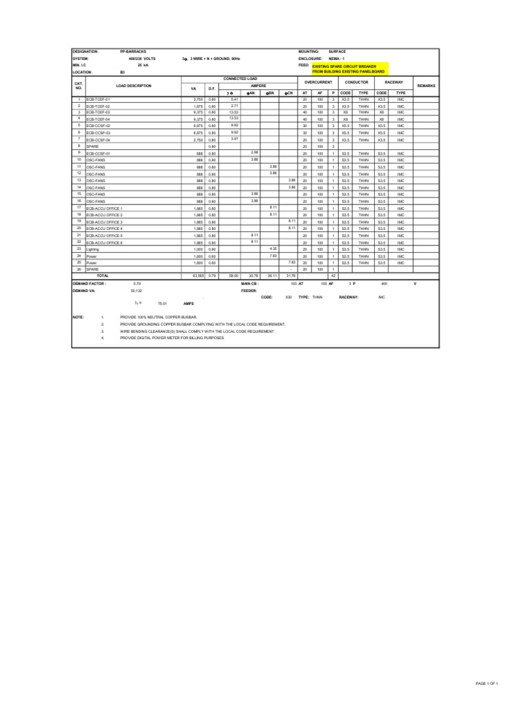 EE - Load Schedule | PDF | Wire | Electrical Wiring