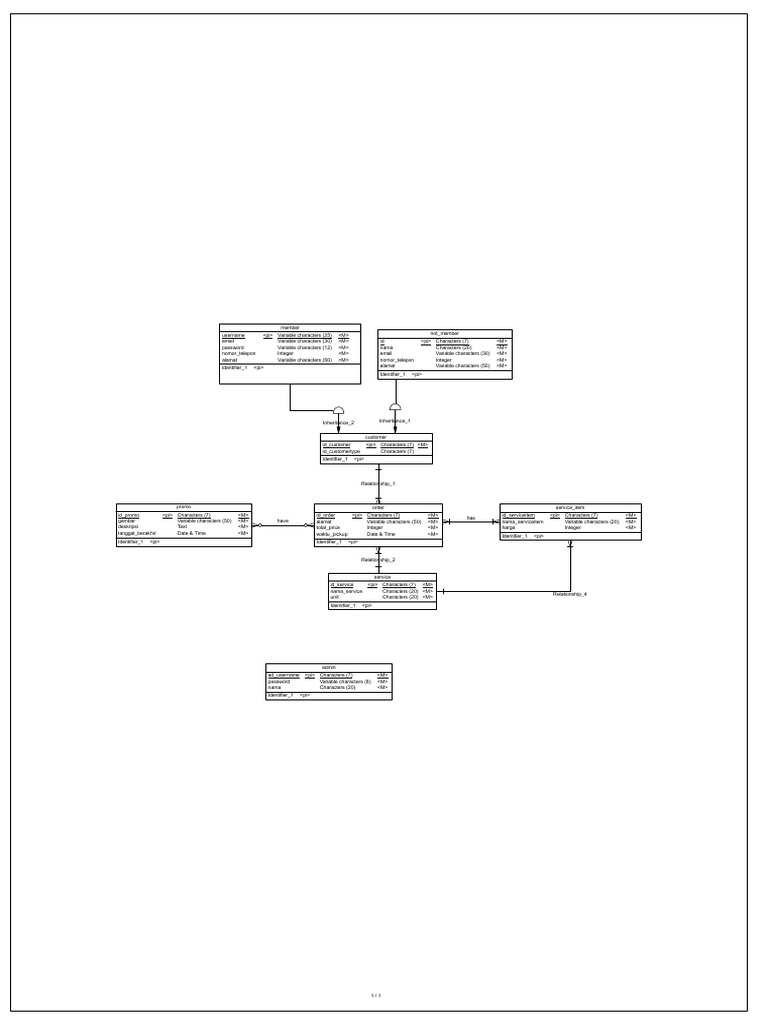 CDM Laundry Rev1 | PDF | Security Technology | Authentication