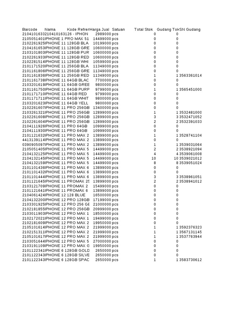 Stok Devstore-Bali | PDF | Consumer Electronics | Computer Related ...