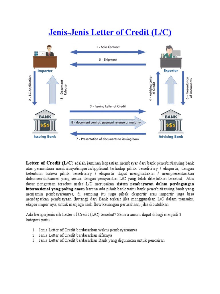 80 - 20210622070420 - 13 .1 Jenis-Jenis LC - Bagus | PDF