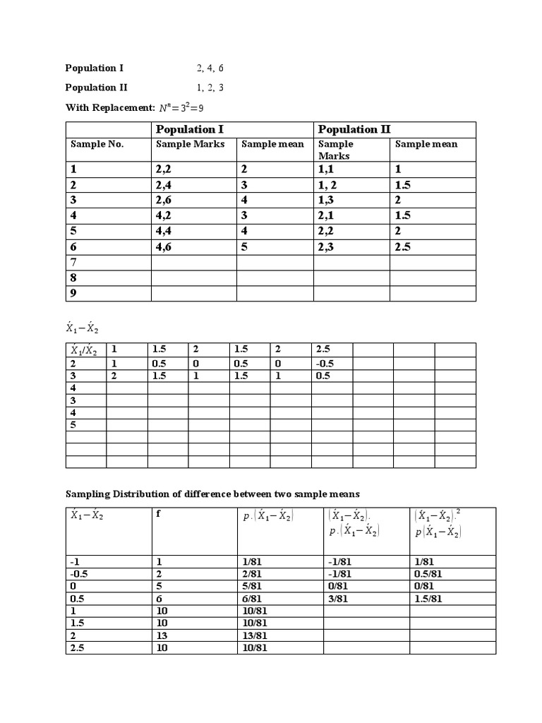 Sampling Distribution of Difference Between Two Sample Means | PDF ...