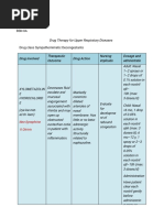 Nasatapp: Uses and Dosage Guide | PDF | Medical Specialties | Clinical ...