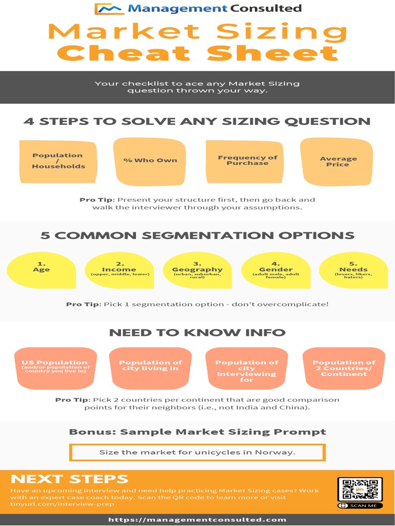 Cheat Sheet: Market Sizing | PDF