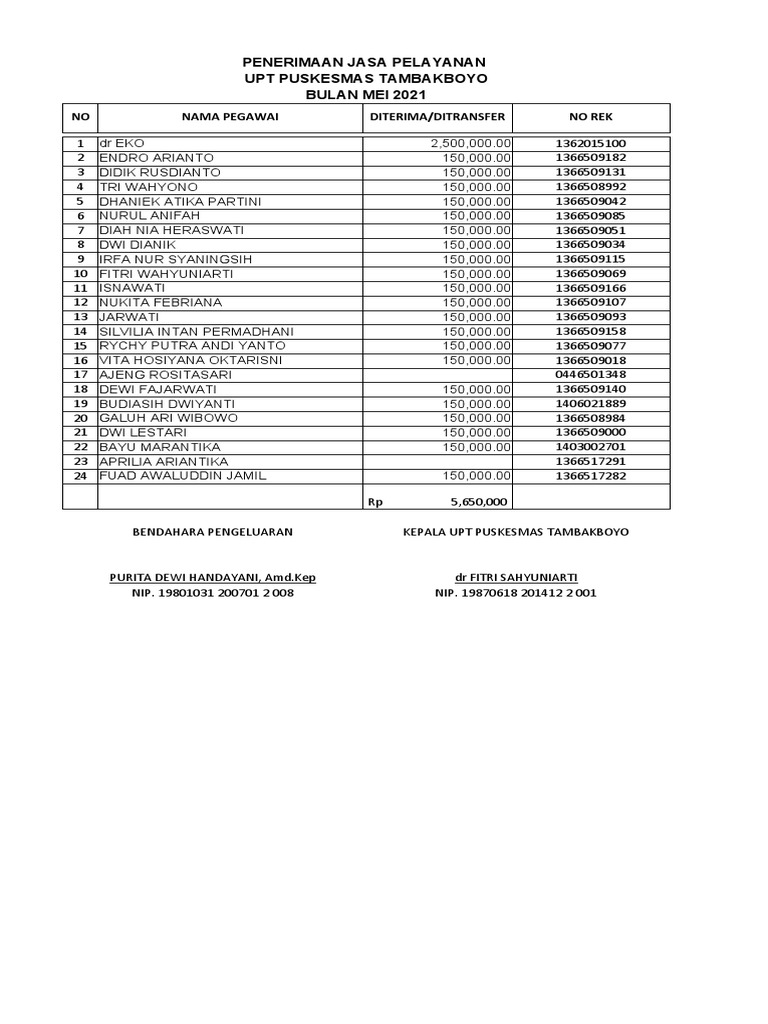 Payroll Gaji Blud Mei 2021 | PDF