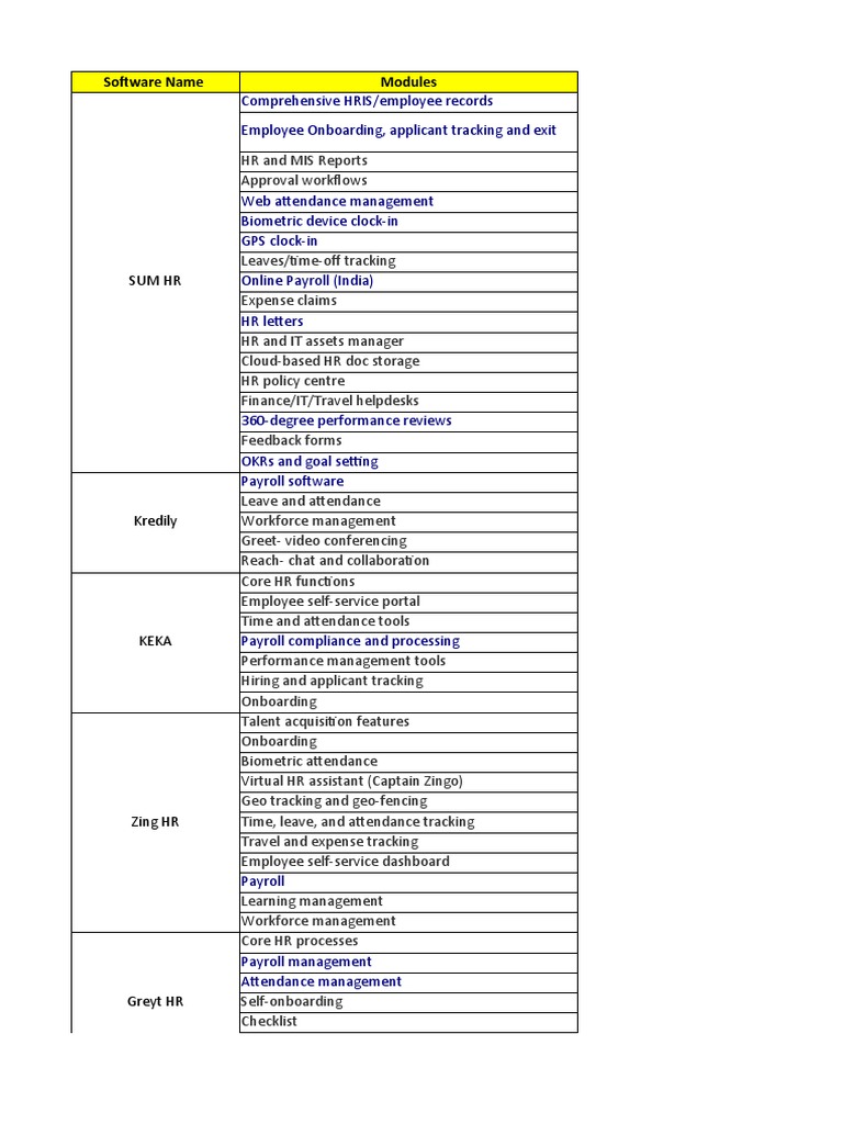 Competitors List | PDF | Payroll | Human Resource Management