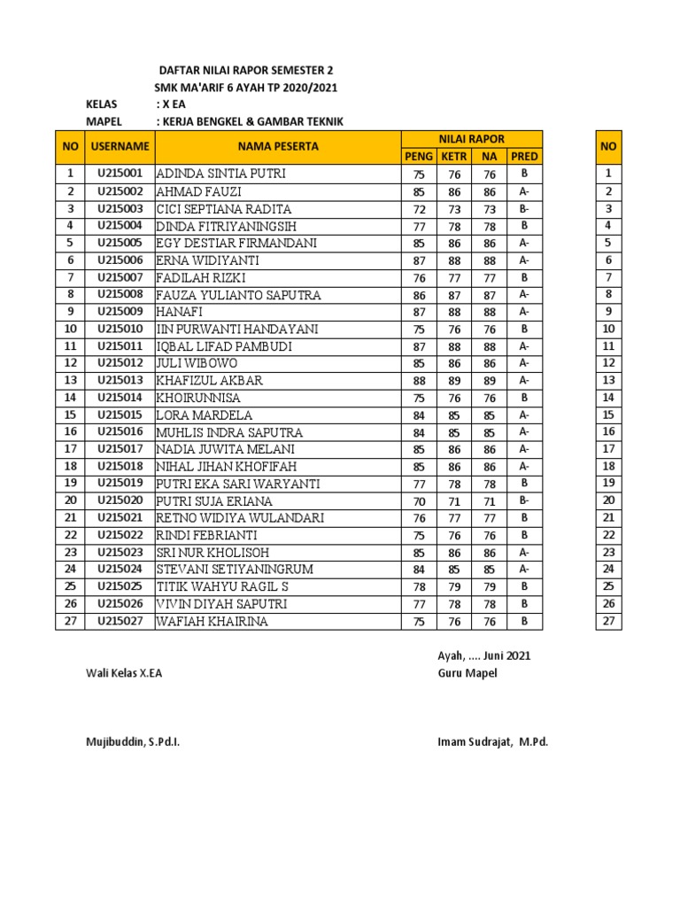 C21 C23 Tav Kimia-Fisika | PDF | Semitic Words And Phrases | Abrahamic Religions