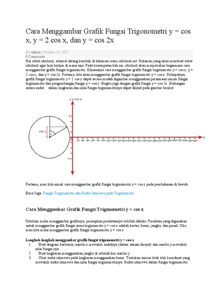 Cara Menggambar Grafik Fungsi Trigonometri | PDF | Komputer