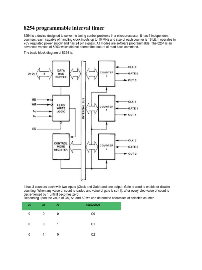 8254 Programmable Interval Timer: CS A1 A0 Selecetion | PDF | Electronic Engineering | Computer ...