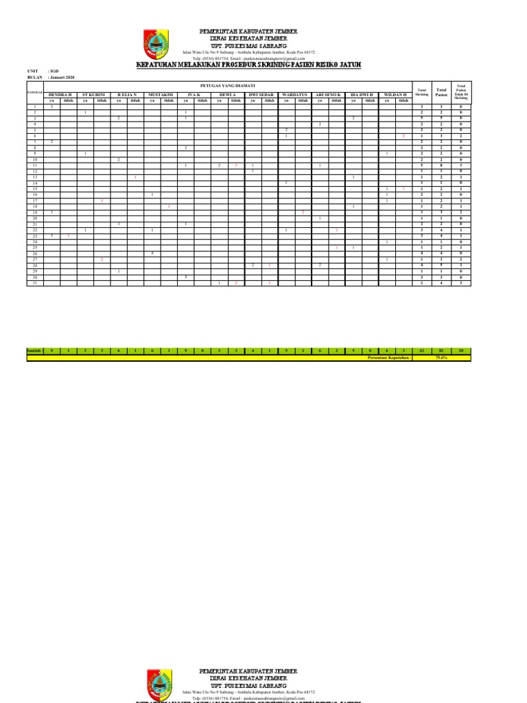 IGD - Rekap Kepatuhan Screening Pasien Risiko Jatuh | PDF