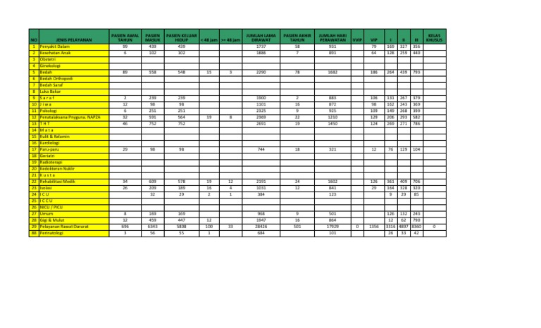 RL 3.1 - Rawat Inap | PDF