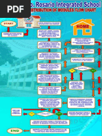 Annex 1 Child Mapping Tool Deped Order 3 2018 | PDF | Disability ...