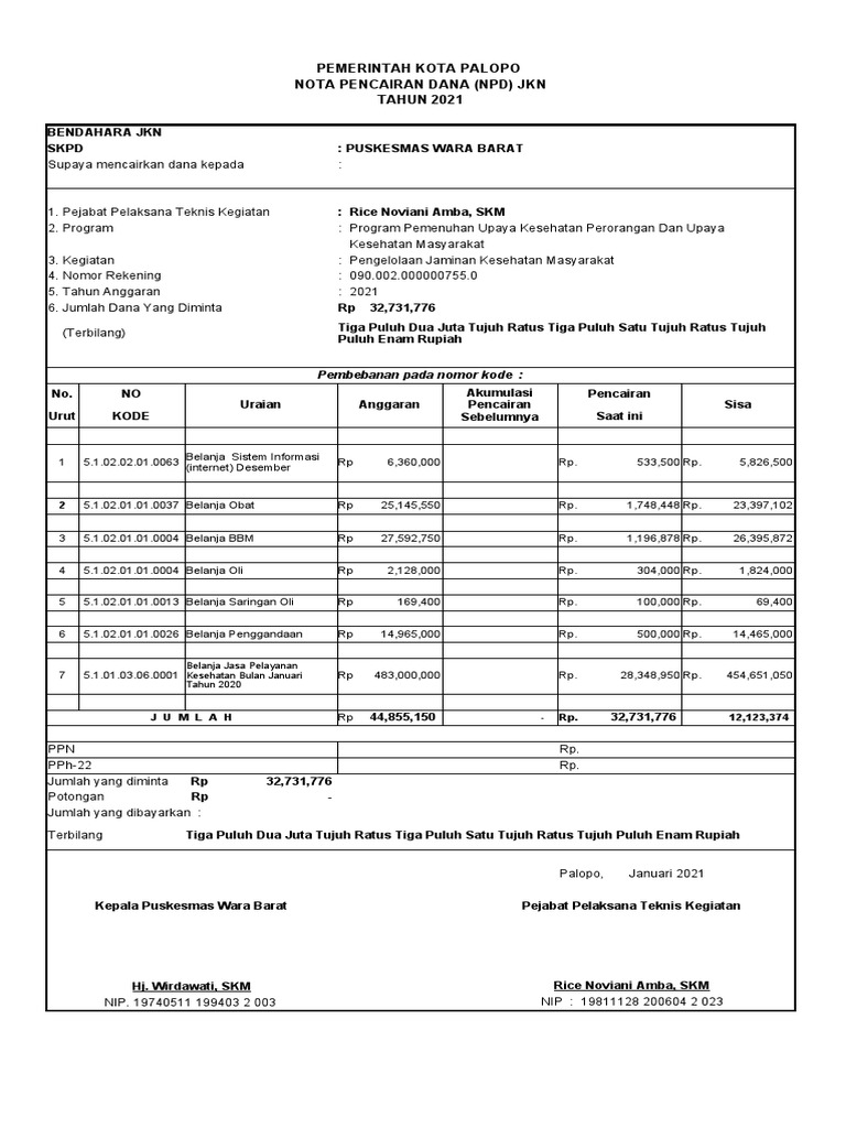 NPD Awal JKN PKM WARA BARAT 2021 | PDF