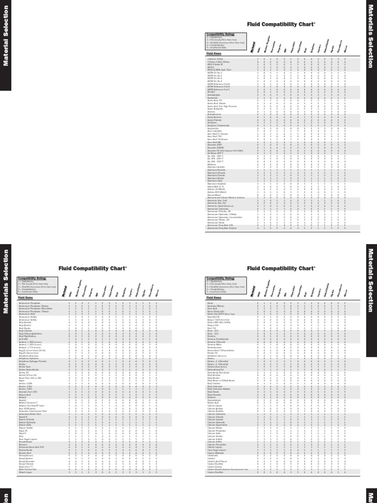Fluid Vs Rubber Compatibility Chart | PDF | Ammonia | Ammonium