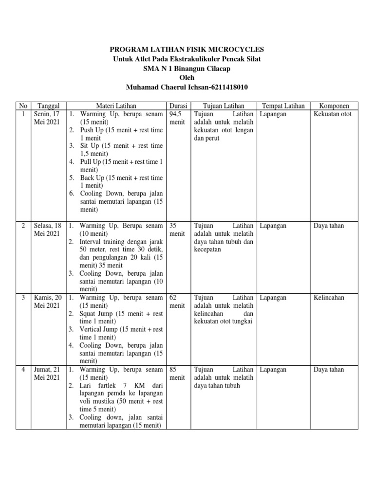 Program Latihan Pencak Silat SMA N 1 | PDF