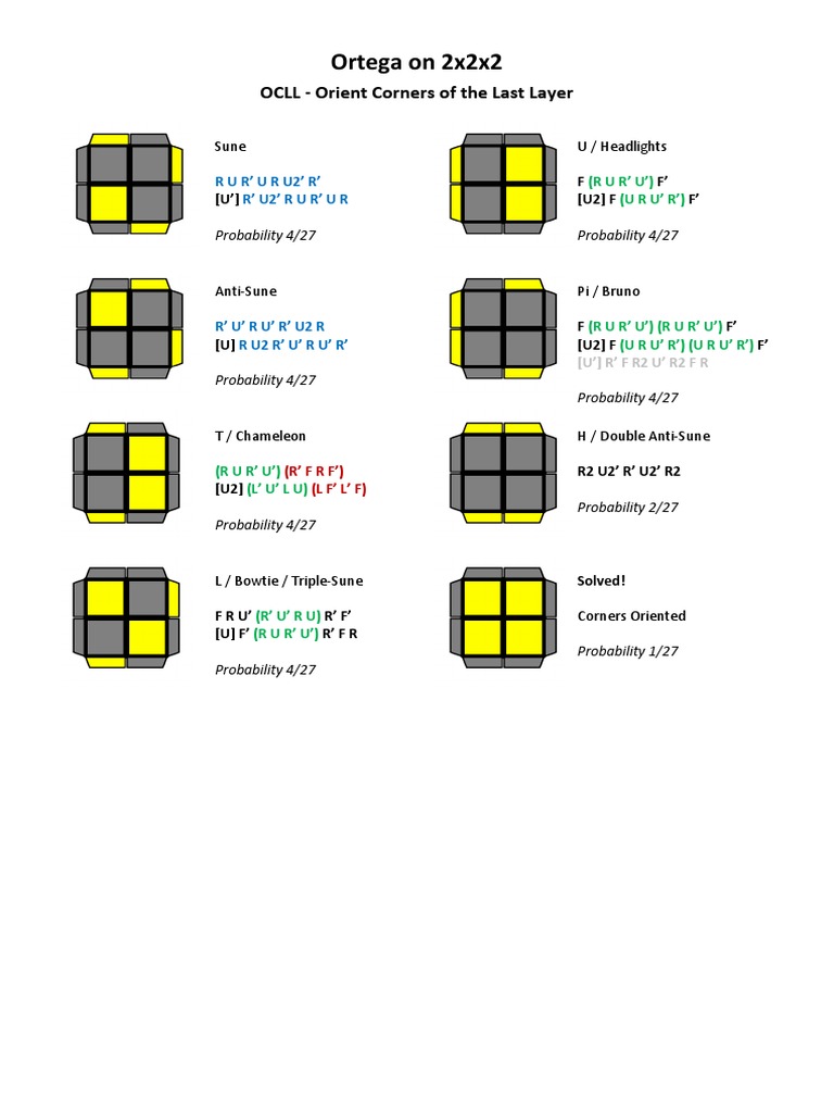 Ortega On 2x2x2: OCLL - Orient Corners of The Last Layer | PDF | Early ...