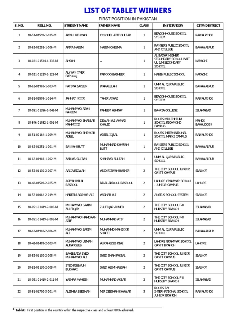 List of Tablet Winners 2018 | PDF | Islamabad | World Politics
