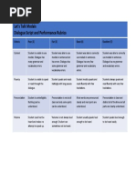 Dialogue Presentation Rubric for Grades 4-5 | PDF | Fluency | Symbols