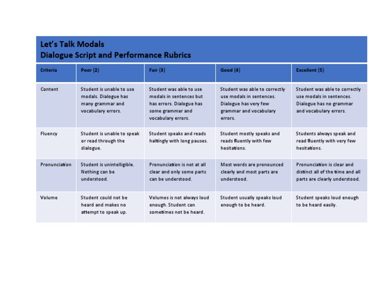 Let's Talk Modals Dialogue Script and Performance Rubrics: Criteria ...