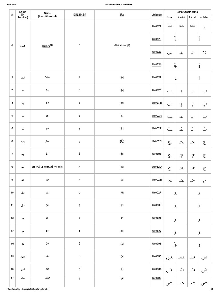 Persian Alphabet Overview and Chart | PDF | Latin Script | Languages Of ...