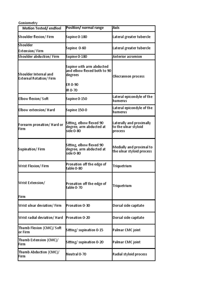 Elbow Flexion Goniometry