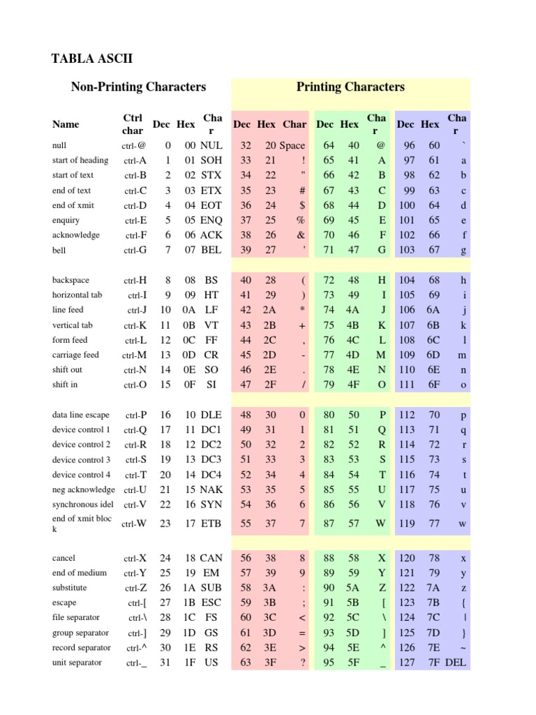 ASCII character chart and descriptions | PDF | Digital Typography | Data
