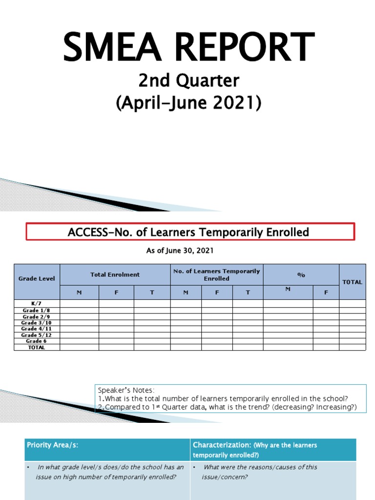 Smea Report: 2nd Quarter (April-June 2021) | PDF | Human Nature | Learning
