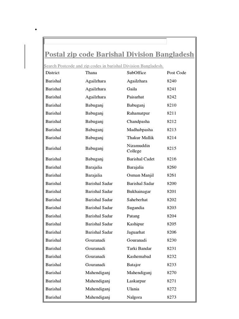 Postal Zip Code Barishal Division Bangladesh | PDF | Public Services ...