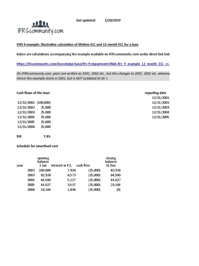 IFRS 9 Example: Illustrative Calculation of Lifetime ECL and 12-Month ...