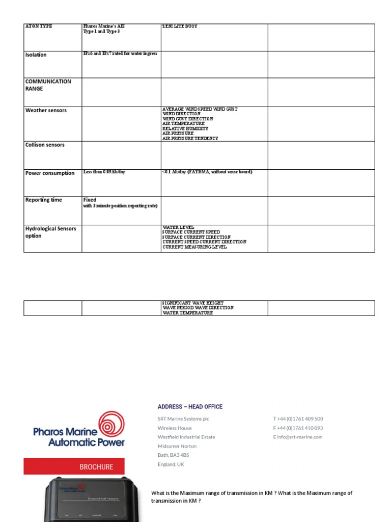 Isolation: Aton Type Pharos Marine's AIS Type 1 and Type 3 | PDF