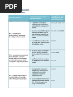 Sample Professional - Engineer - Summary - Statement | PDF | Paragraph ...