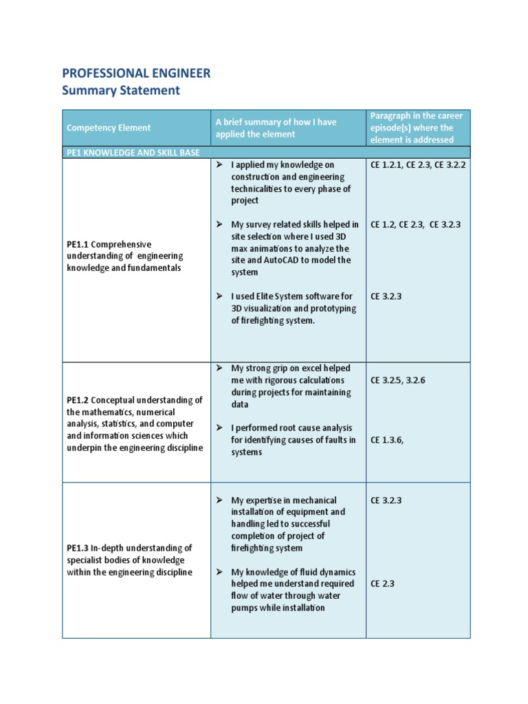 Professional Engineer Summary Statement | PDF | System | Engineering