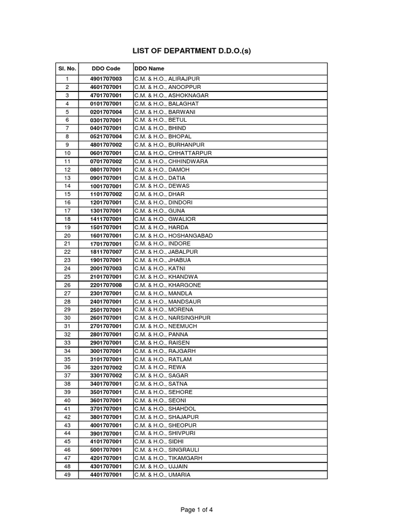 List of Department D.D.O. (S) | PDF | Tuberculosis | Health Care