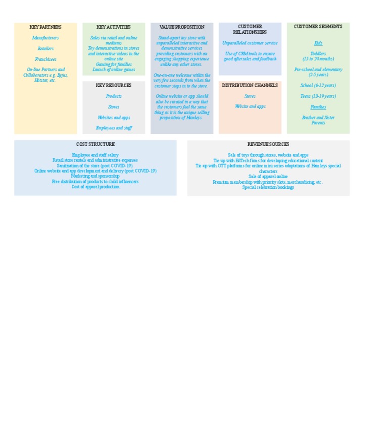 Business Model Canvas | PDF | Toys | Retail