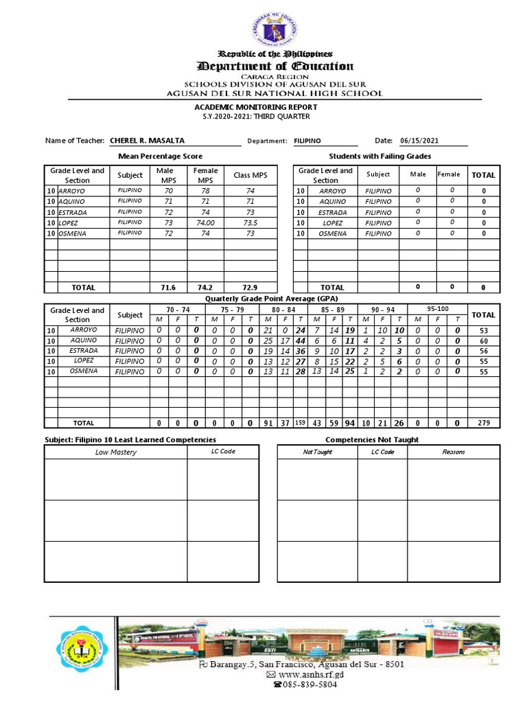 Academic Monitoring Report: Filipino Filipino Filipino Filipino ...