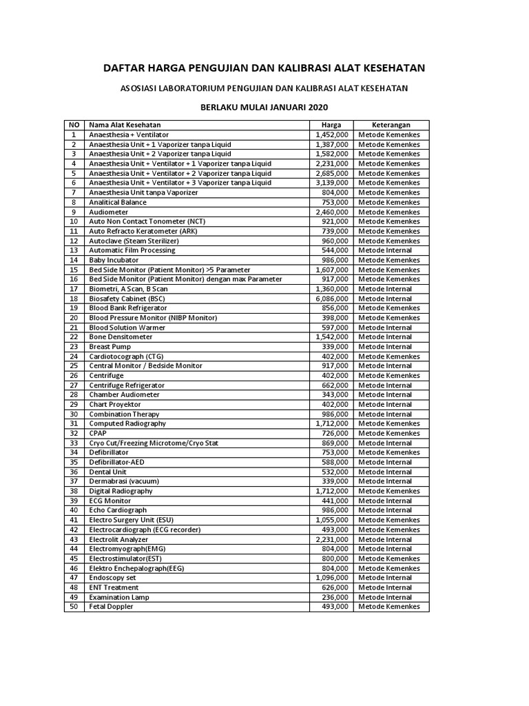 Daftar Harga Pengujian Dan Kalibrasi Alat Kesehatan | PDF | Medical ...