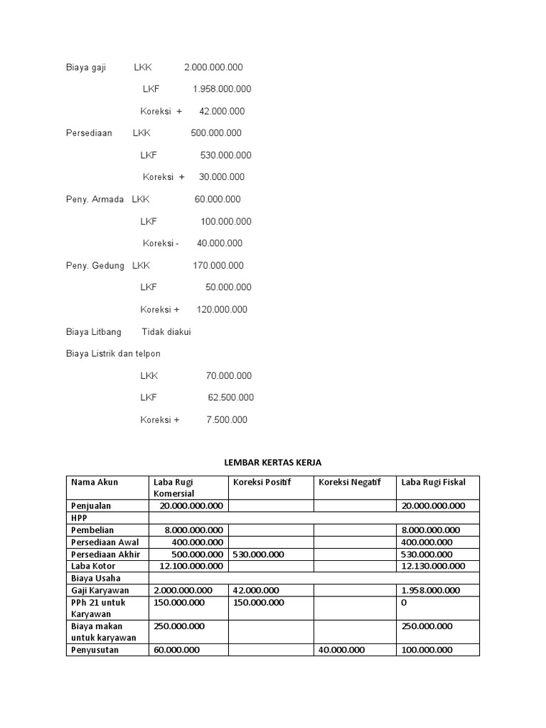 Lembar Kertas Kerja | PDF